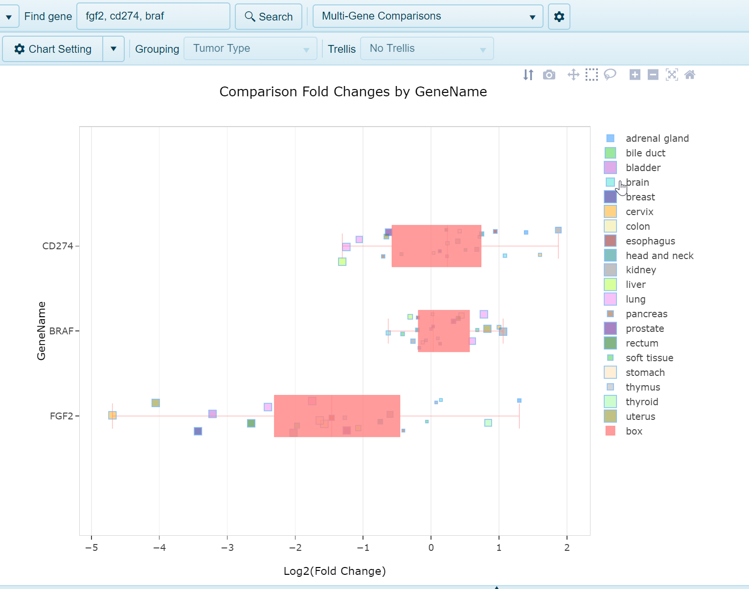 Comparisons - omicsoft doc